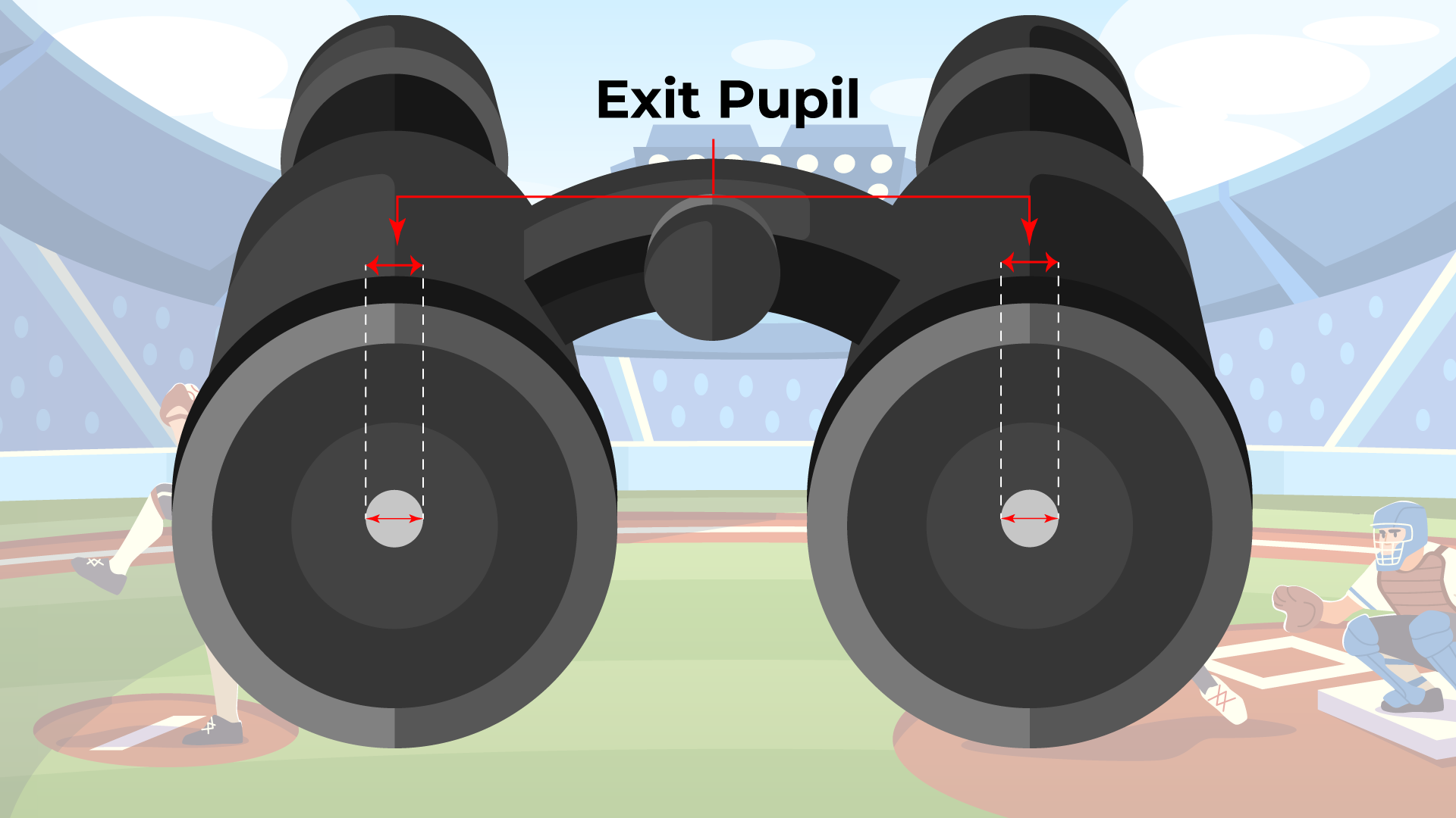 Sport Optics: Exit Pupil and Eye Relief Explained | B&H eXplora