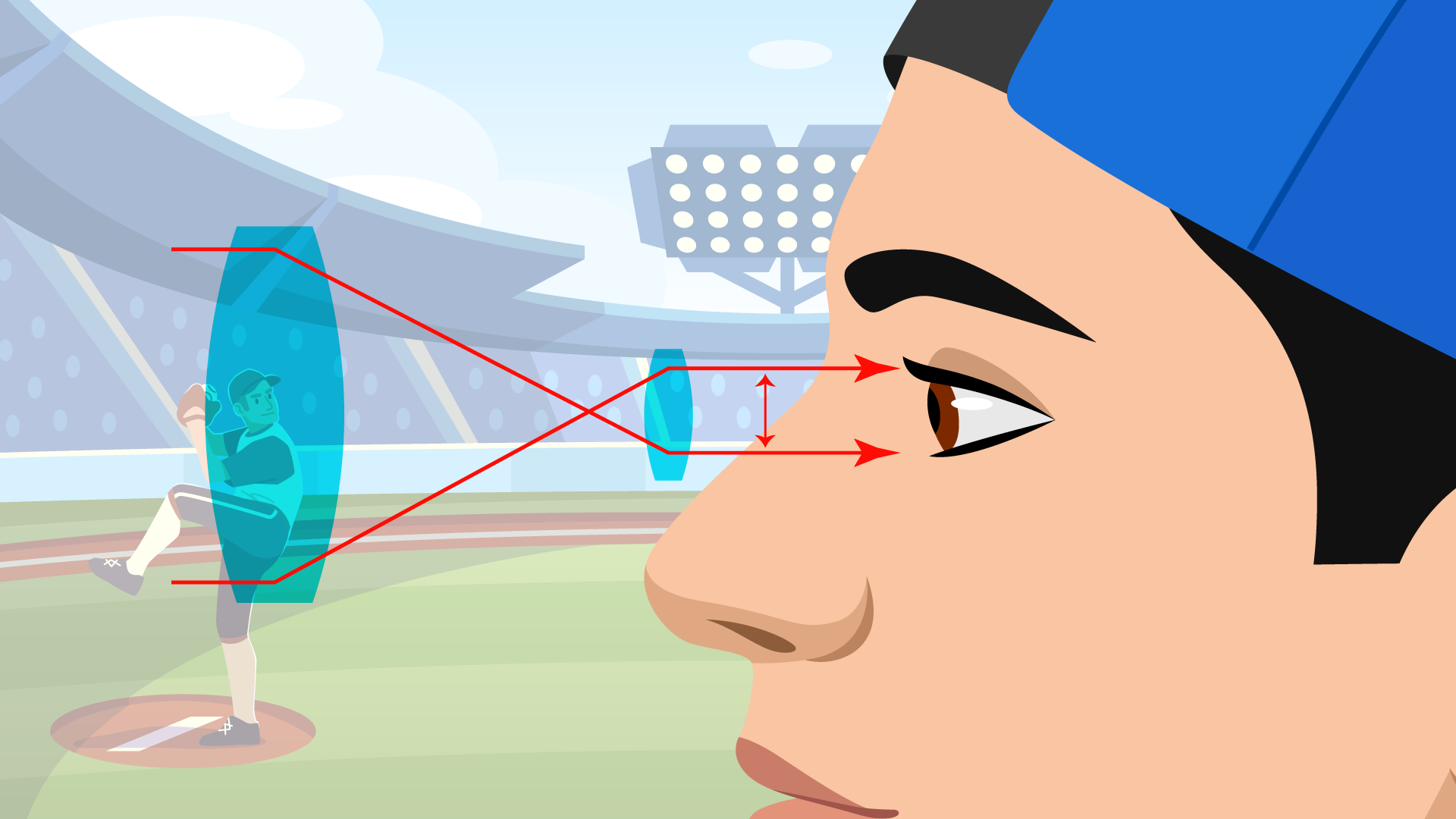 Sport Optics: Exit Pupil and Eye Relief Explained | B&H eXplora