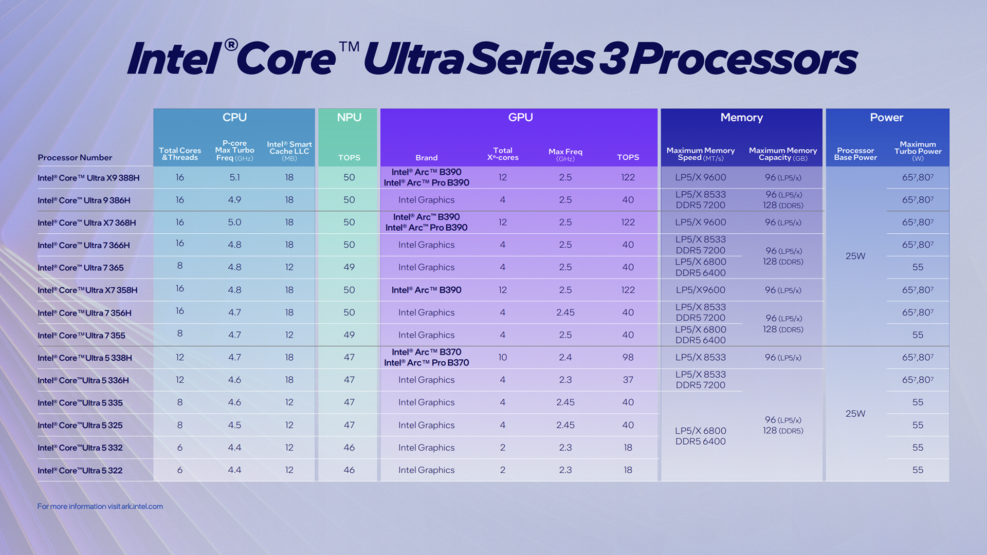 Intel Announces New Core Ultra Series 3 Processors | B&H eXplora