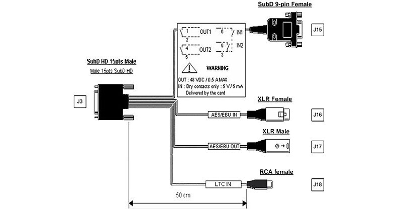 Digigram VX222HR Balanced Digital and GP I/O SC141200201 B&H
